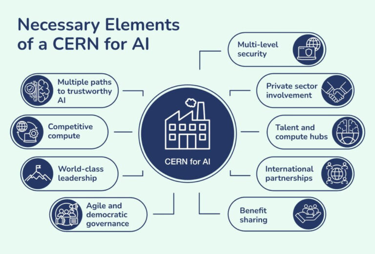 Report Shows How to Build a 'CERN for AI'