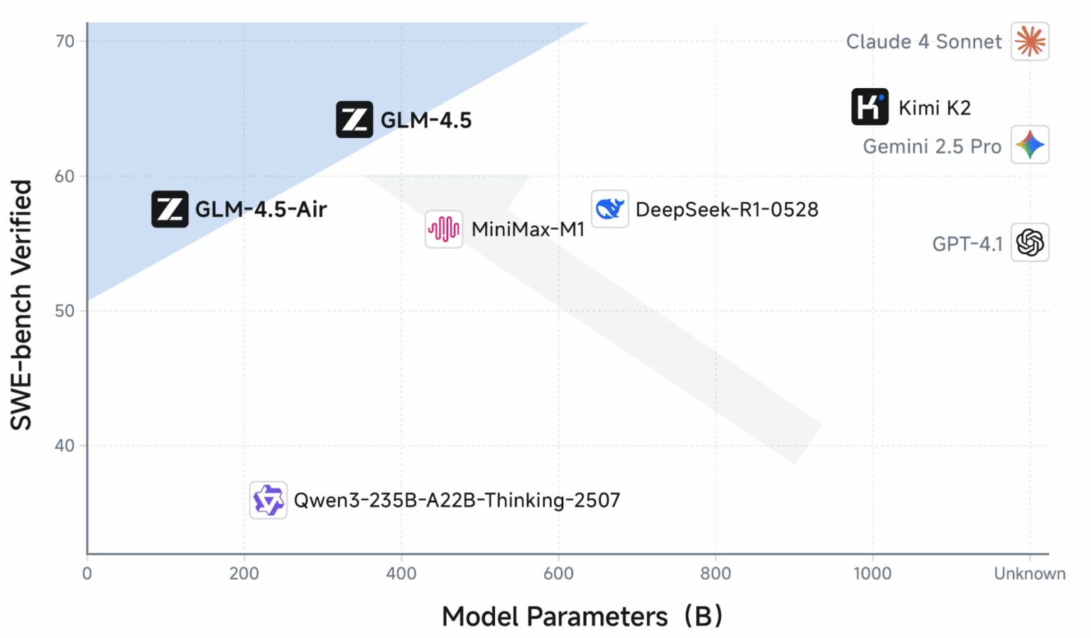 China's Z.ai Unveils Advanced AI Models With Unified Capabilities