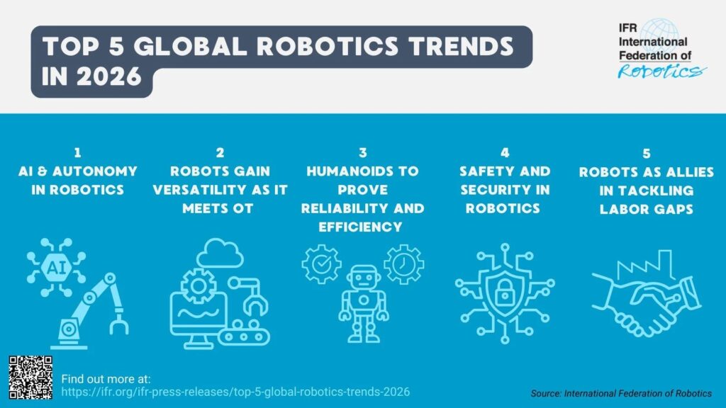 International Federation of Robotics Releases its Top 5 Global Robotics ...